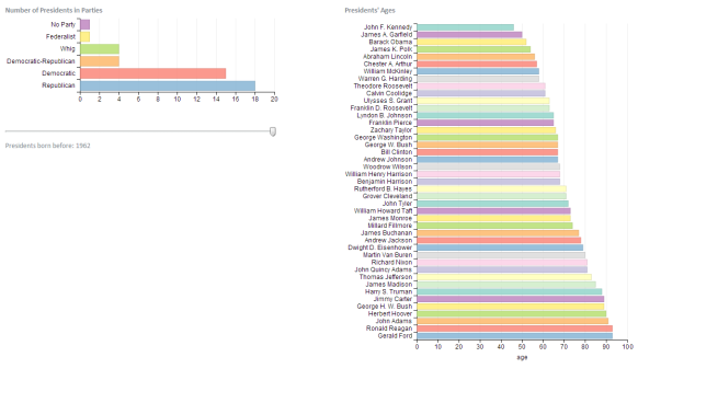 GitHub - yguan/d3-interactive